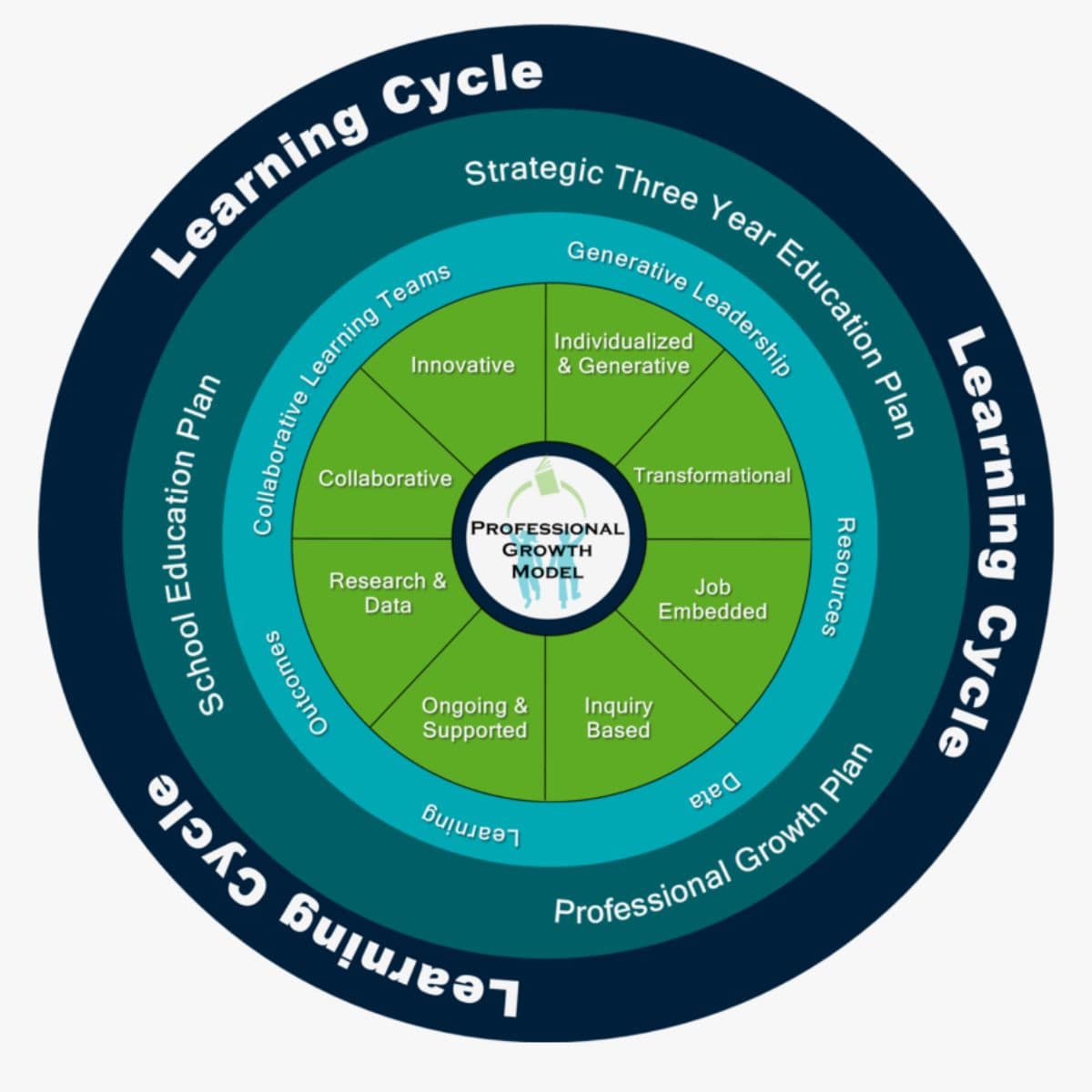 Impact Cycle Data Analytics: Revolutionizing Performance and Strategy ...